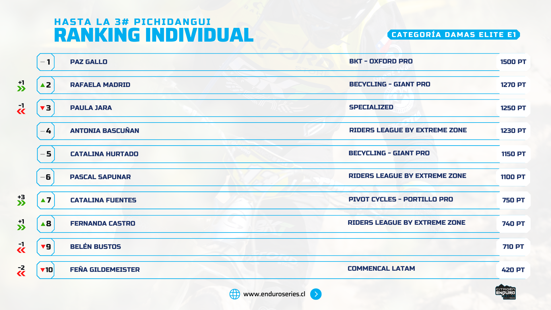 Montenbaik | Principal web del Mountain Bike en Español. Encuentra los ...